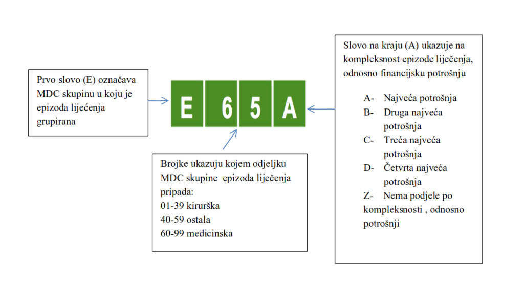 AR DRG - Opis metodologija označavanja - DRG Platforma